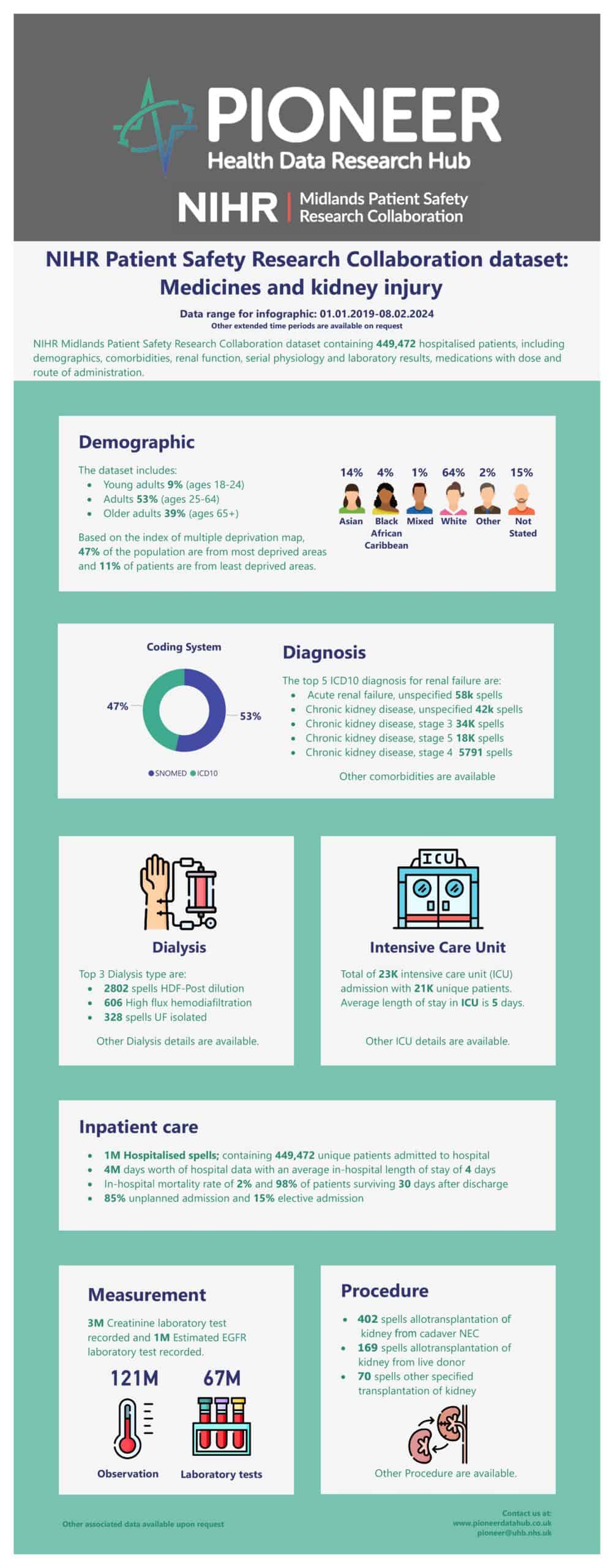 NHS Priority Challenge: Improving Medical Care in Unplanned, Emergency ...